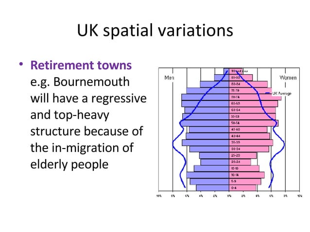 Changing Population Structure | PPT | Science