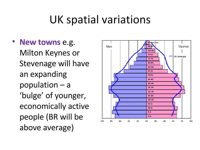 Changing Population Structure | PPT | Free Download
