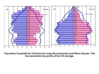 Changing Population Structure | PPT