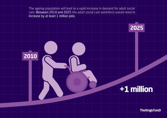 Changing professional roles infographics | PDF