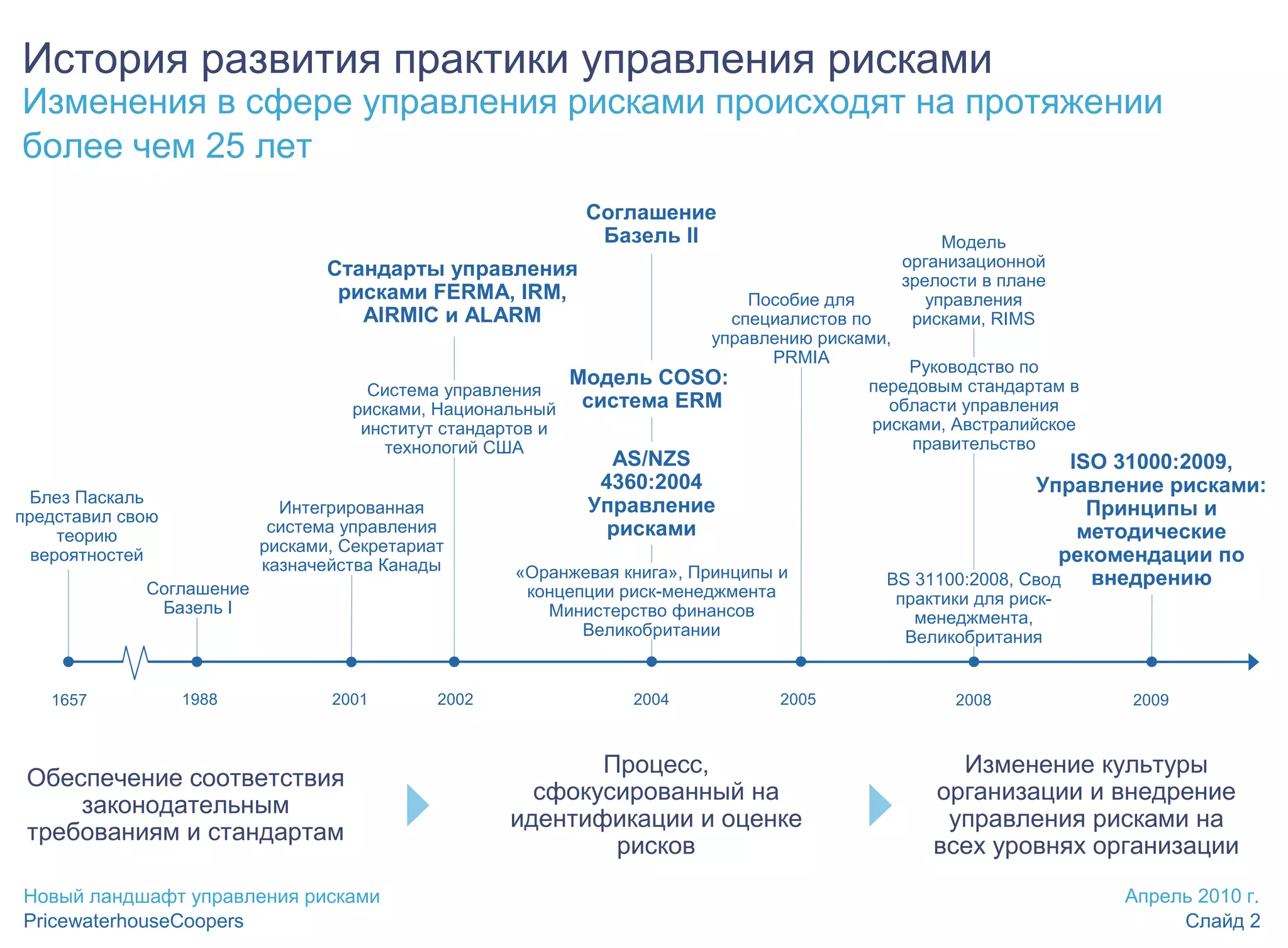 Changing risk-management landscape | PDF