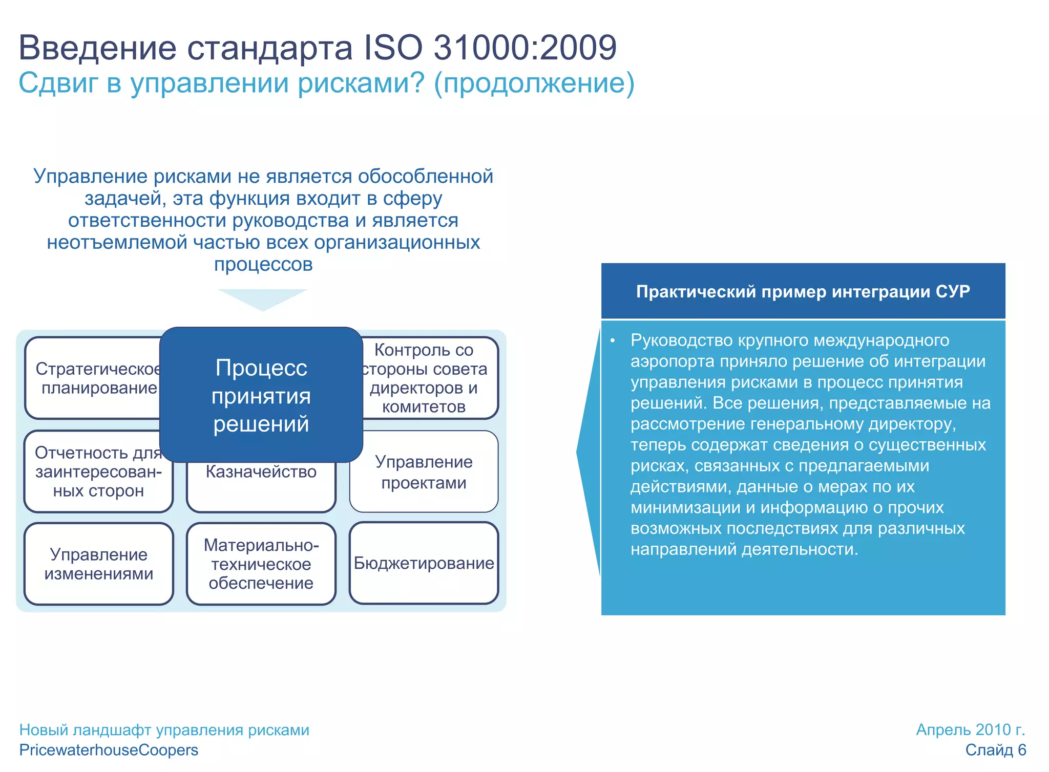 Changing risk-management landscape | PDF