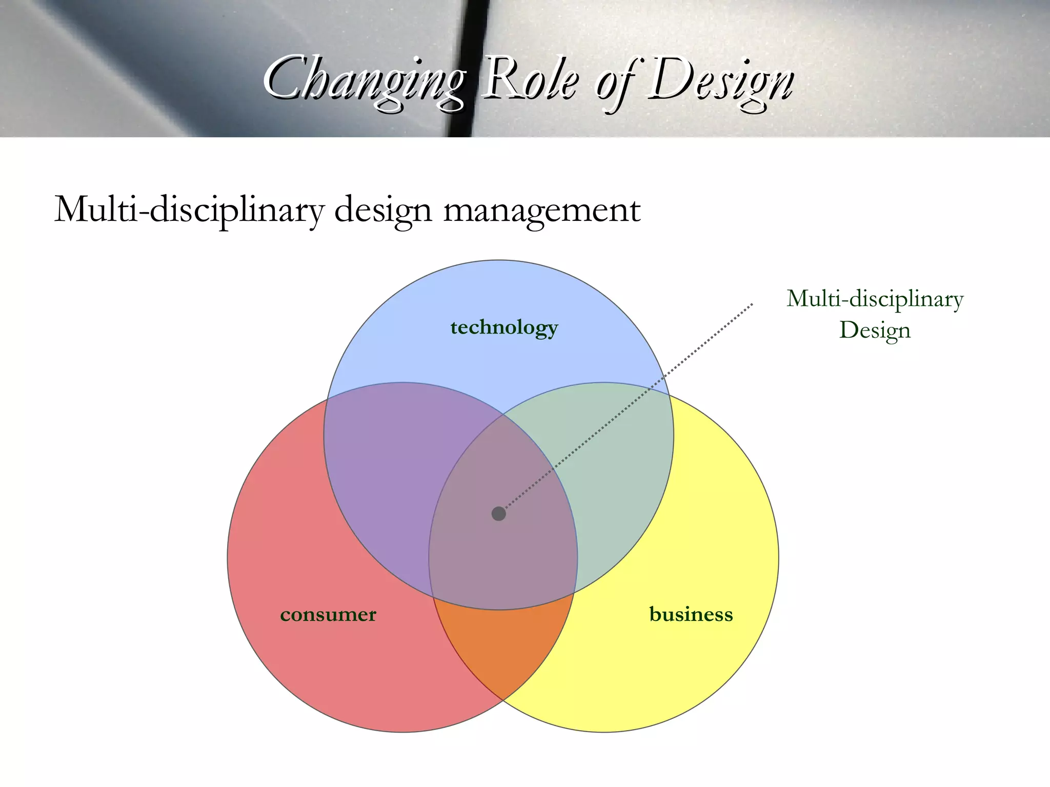 Changing Role Of Design | PPT