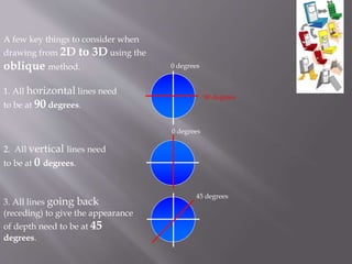Changing 2 d into 3-d shapes | PPTX