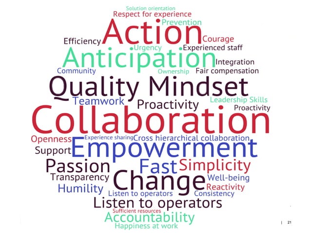 Quality Mindset. Health & Care Radicals Inspiring Industrial Quality ...