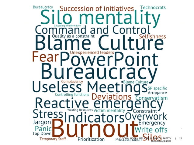 Quality Mindset. Health & Care Radicals Inspiring Industrial Quality ...