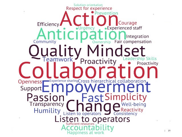 Quality Mindset. Health & Care Radicals Inspiring Industrial Quality