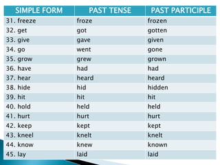 Changing active to passive voice | PDF