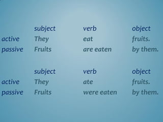 Changing active to passive voice | PDF