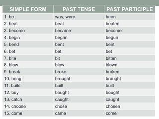 Changing active to passive voice | PDF