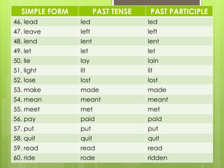 Changing active to passive voice | PPT