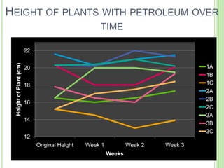 Changing a plants nutrients | PPT