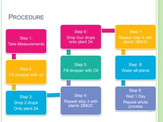 Changing a plants nutrients | PPT