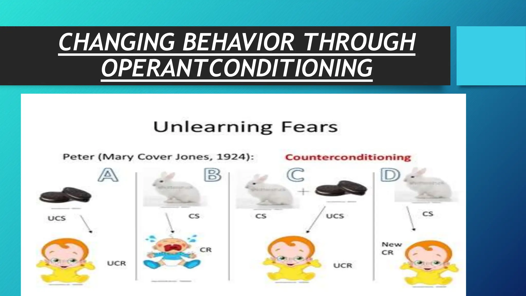 CHANGING BEHAVIOR THROUGH OPERANTCONDITIONING.pptx