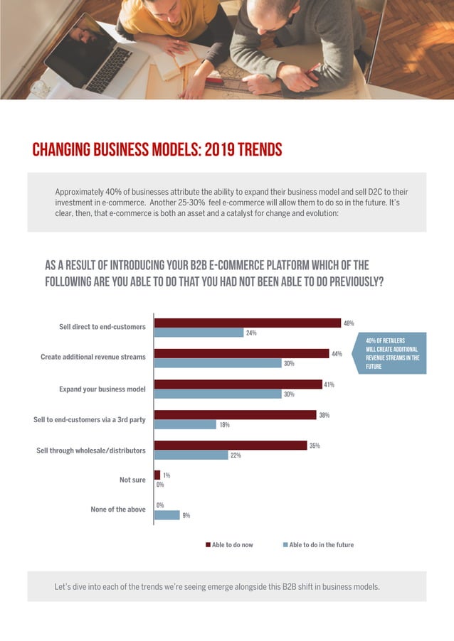 Changing Business Models: The Shift to B2B2C and D2C Sales | PDF ...