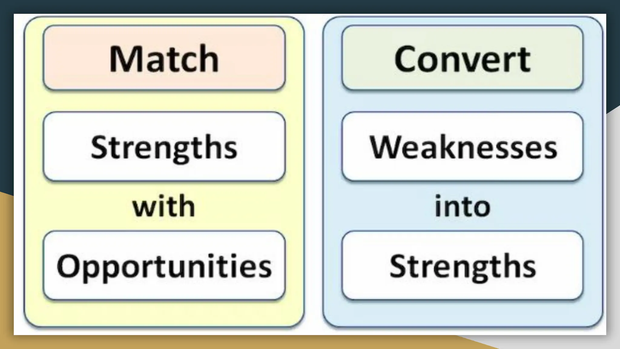 Changing business Objectives and SWOT ANALYSIS (1).pdf