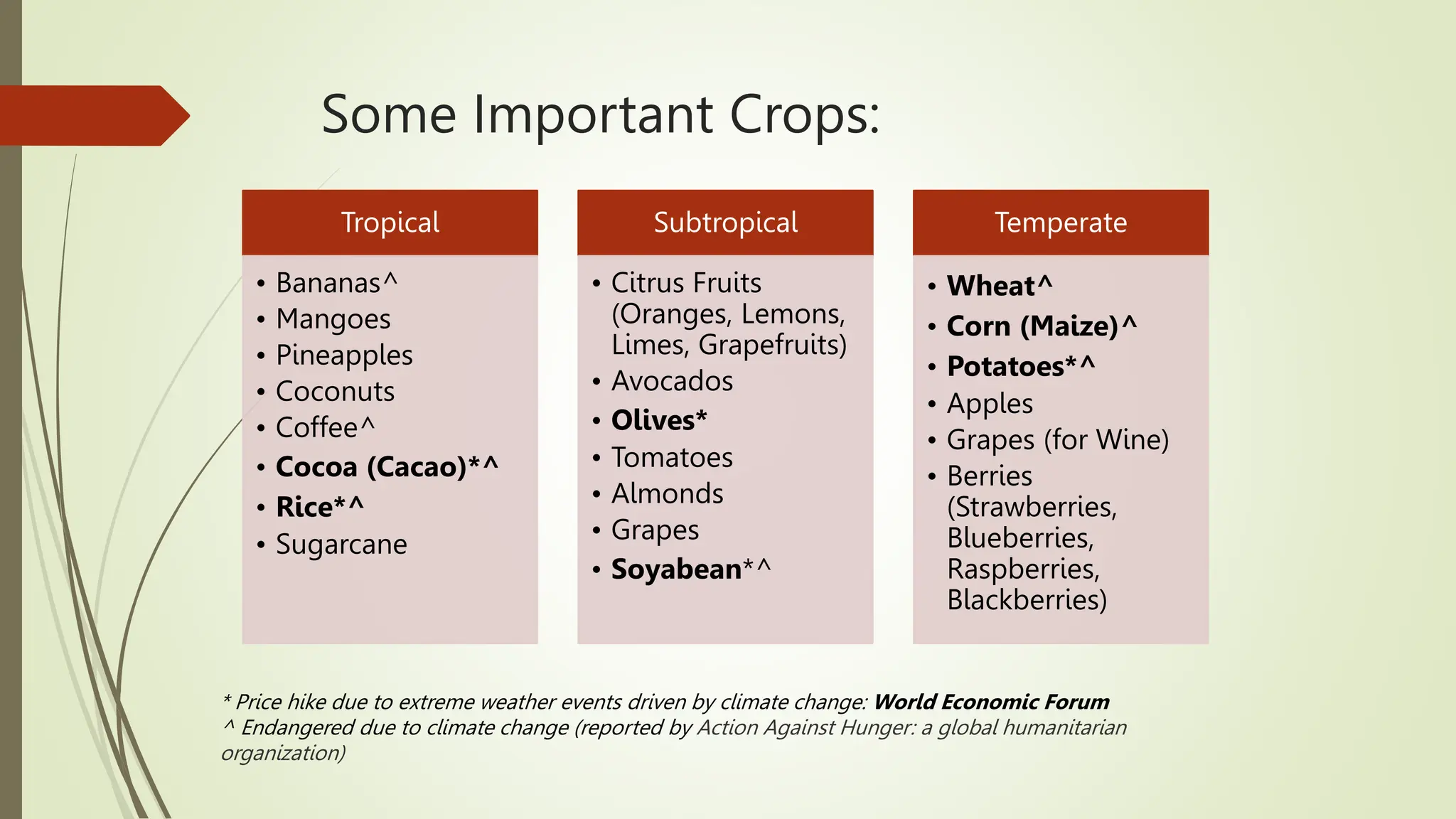Changing Climate Changing Crops with extreme weather events.pptx