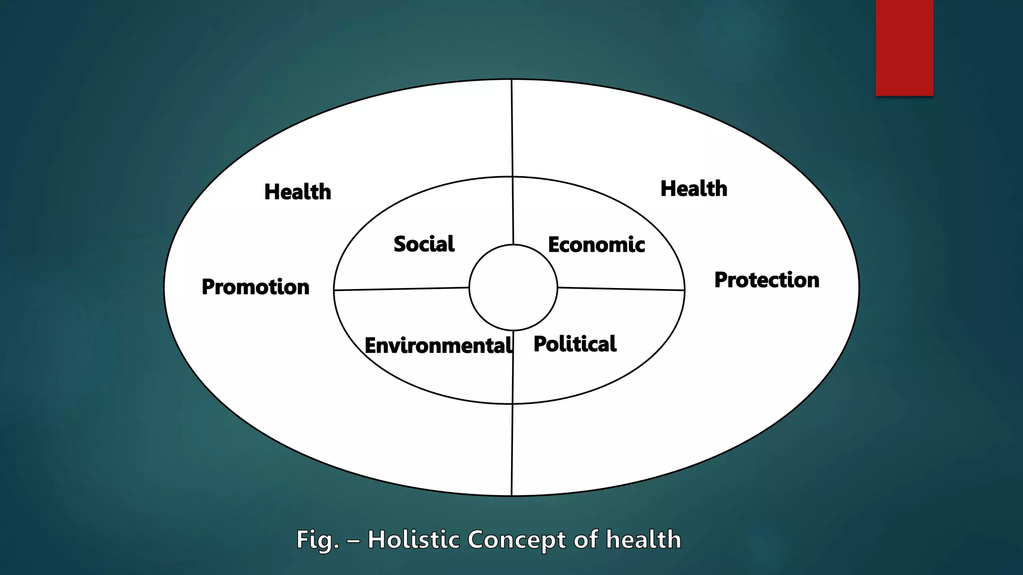CHANGING CONCEPT OF HEALTH.pptx | Holistic Health | Alternative Medicine