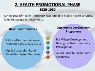 Changing concepts in public health. vishnu | PPT