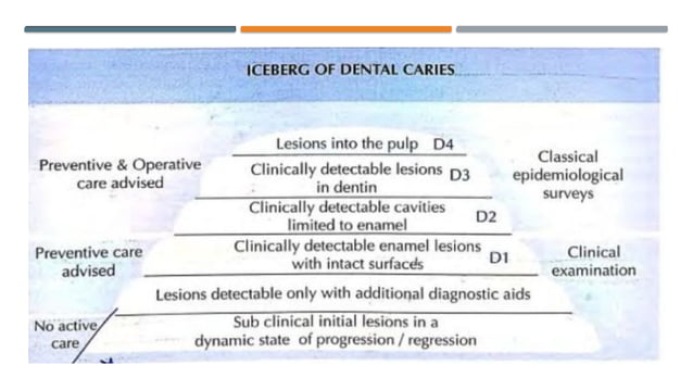 Changing concepts of health vedika phd 2.pptx