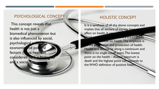 Changing concepts of health vedika phd 2.pptx