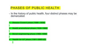 CHANGING CONCEPTS OF PUBLIC HEALTH..pptx