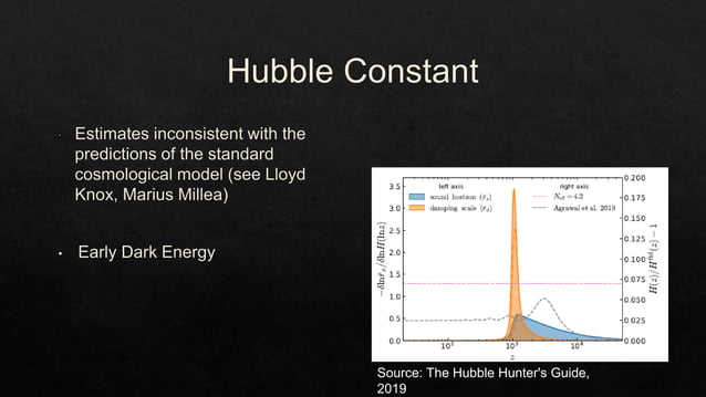 Changing Constants of the Universe .pptx
