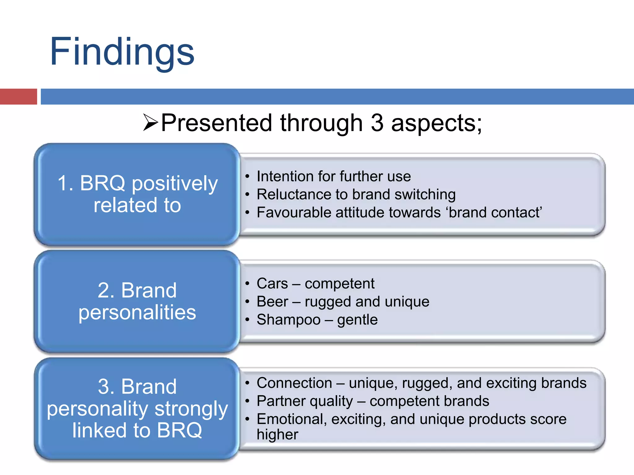 Changing consumer relationships with brands | PPTX