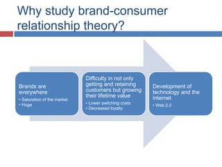 Changing consumer relationships with brands | PPTX