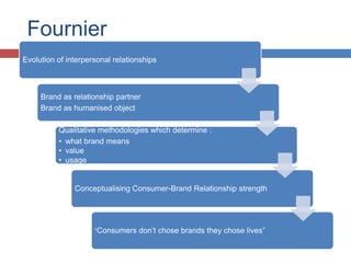 Changing consumer relationships with brands | PPTX