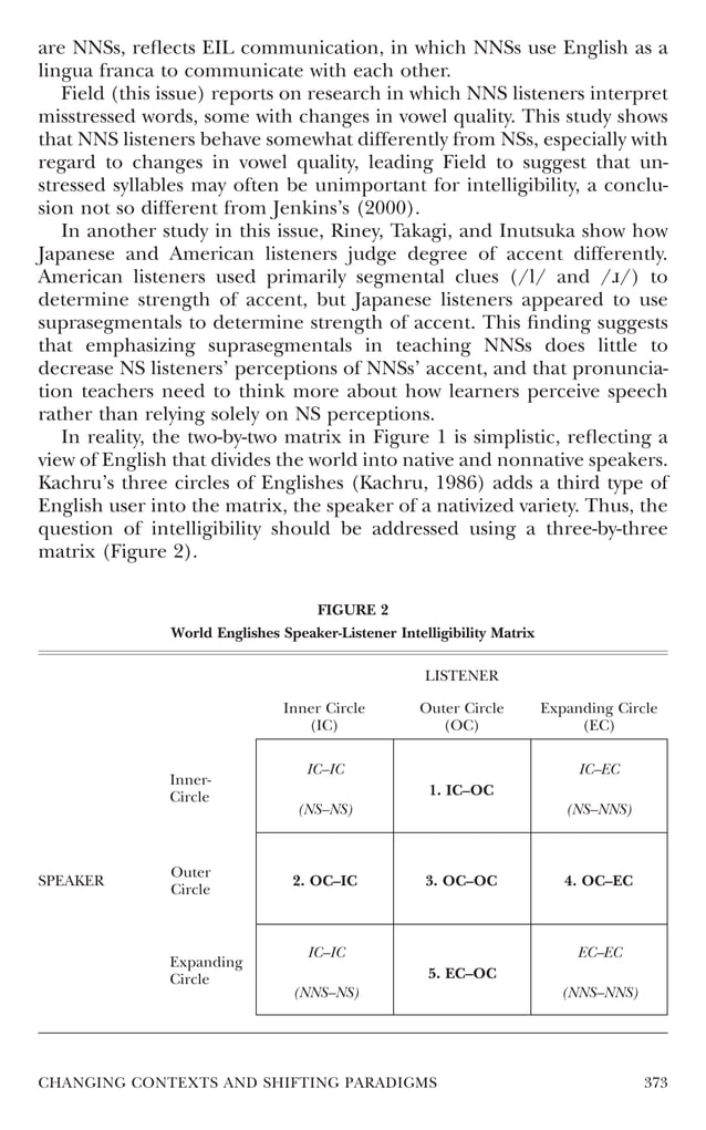 Changing Contexts And Shifting Paradigms In Pronunciation Teaching | PDF