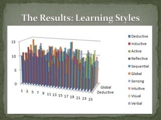 Changing Educational Paradigms | PPT