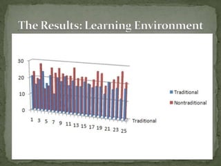 Changing Educational Paradigms | PPT