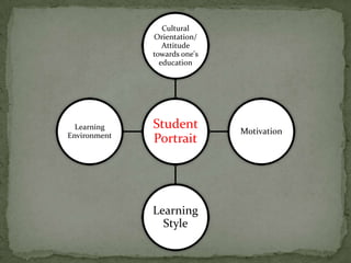 Changing Educational Paradigms | PPTX