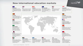 Changing Education Environment Open Plenary | PPT