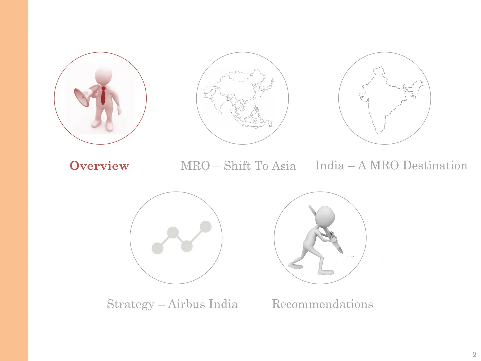 Changing face of MRO in India - Opportunities and challenges | PPTX