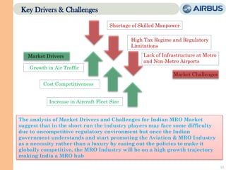 Changing face of MRO in India - Opportunities and challenges | PPTX