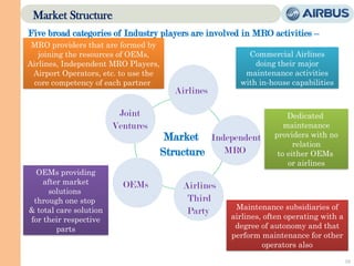 Changing face of MRO in India - Opportunities and challenges | PPTX