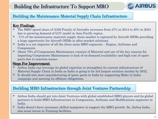 Changing face of MRO in India - Opportunities and challenges | PPTX