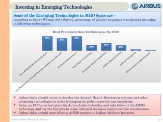 Changing face of MRO in India - Opportunities and challenges | PPTX