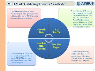 Changing face of MRO in India - Opportunities and challenges | PPTX
