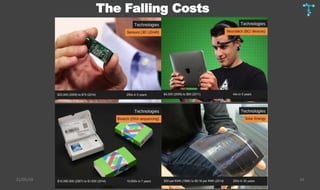 Changing face of conventional business | PPTX