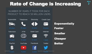 Changing face of conventional business | PPTX