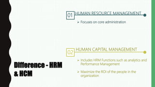 Changing face of Human Resource | PPT