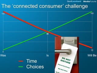 The Future of Branding in a Connected World | PPT