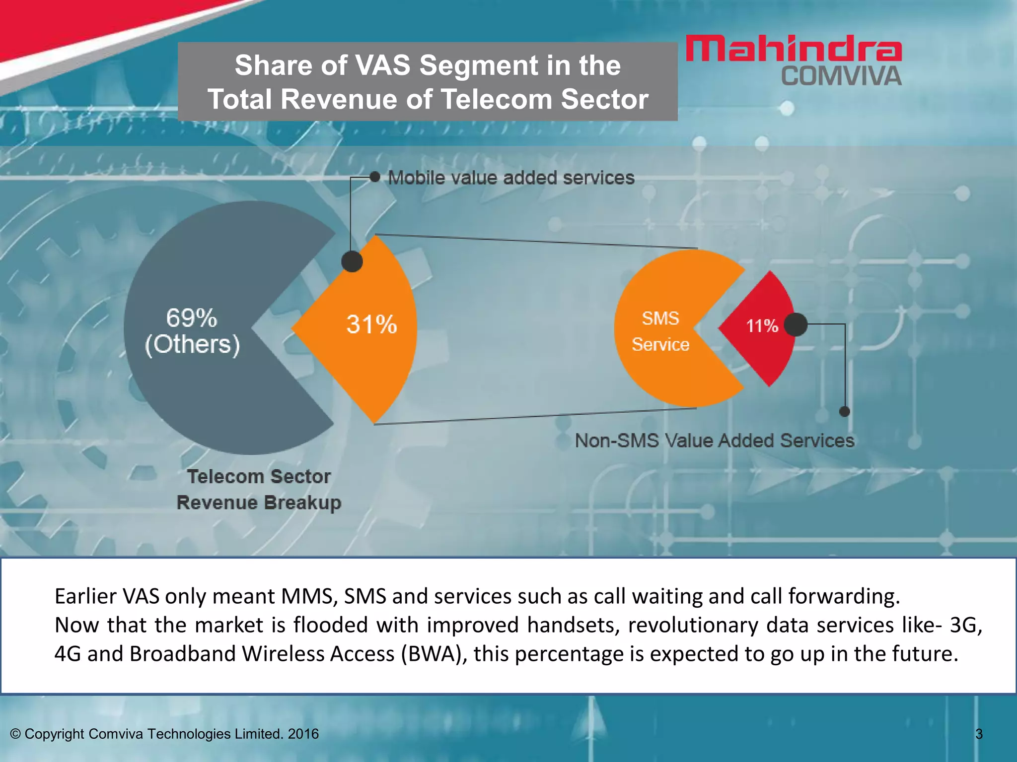 Changing Telecom trends with VAS- Value Added Services | PPTX