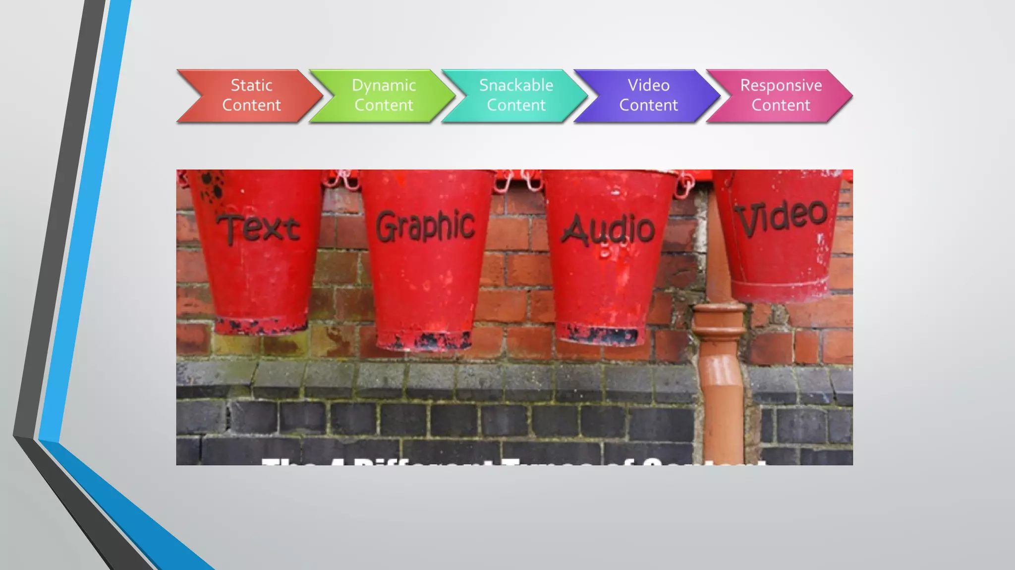 Changing faces of digital marketing and future trends | PPT