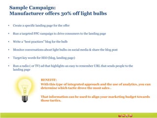 Changing faces of direct marketing e briks infotech | PDF