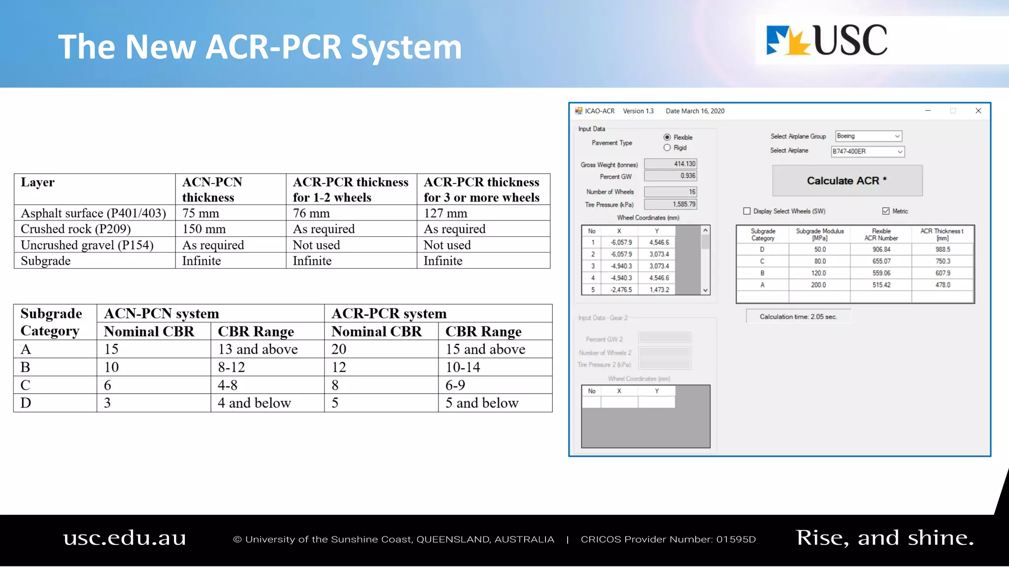 Changing from ACN-PCN to ACR-PCR.pdf