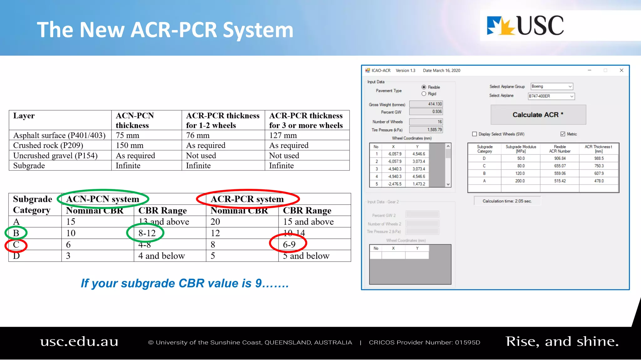 Changing from ACN-PCN to ACR-PCR.pdf
